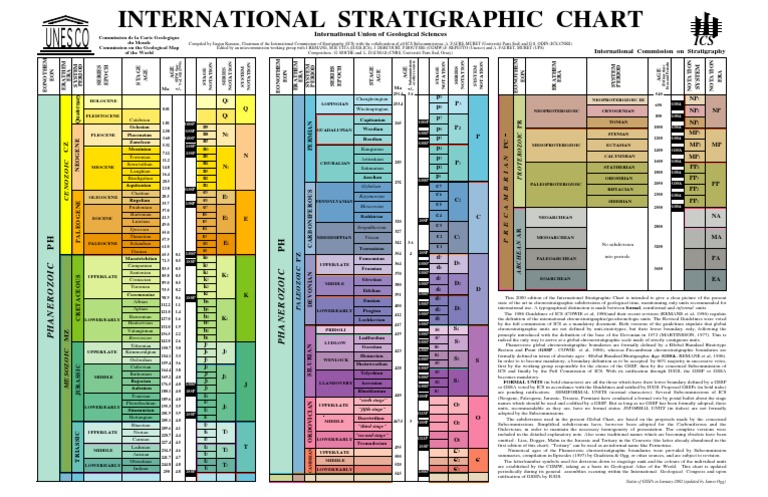 international stratigraphic chart.pdf | Geologic Time Scale | Geology