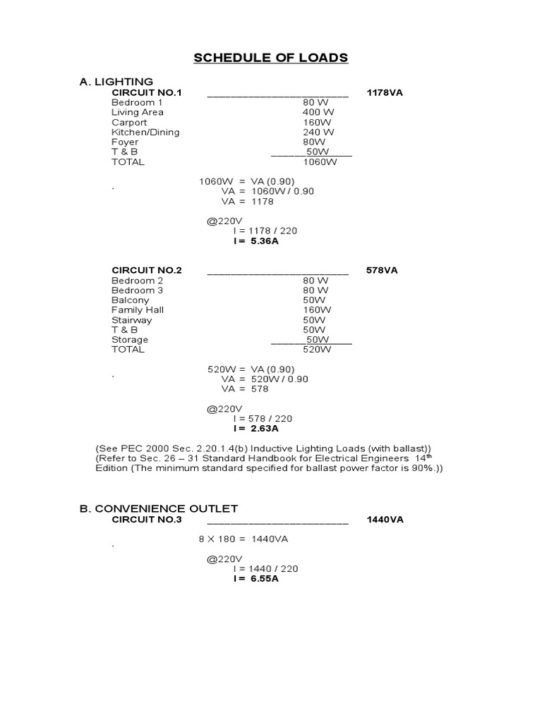 Schedule of Loads | PDF