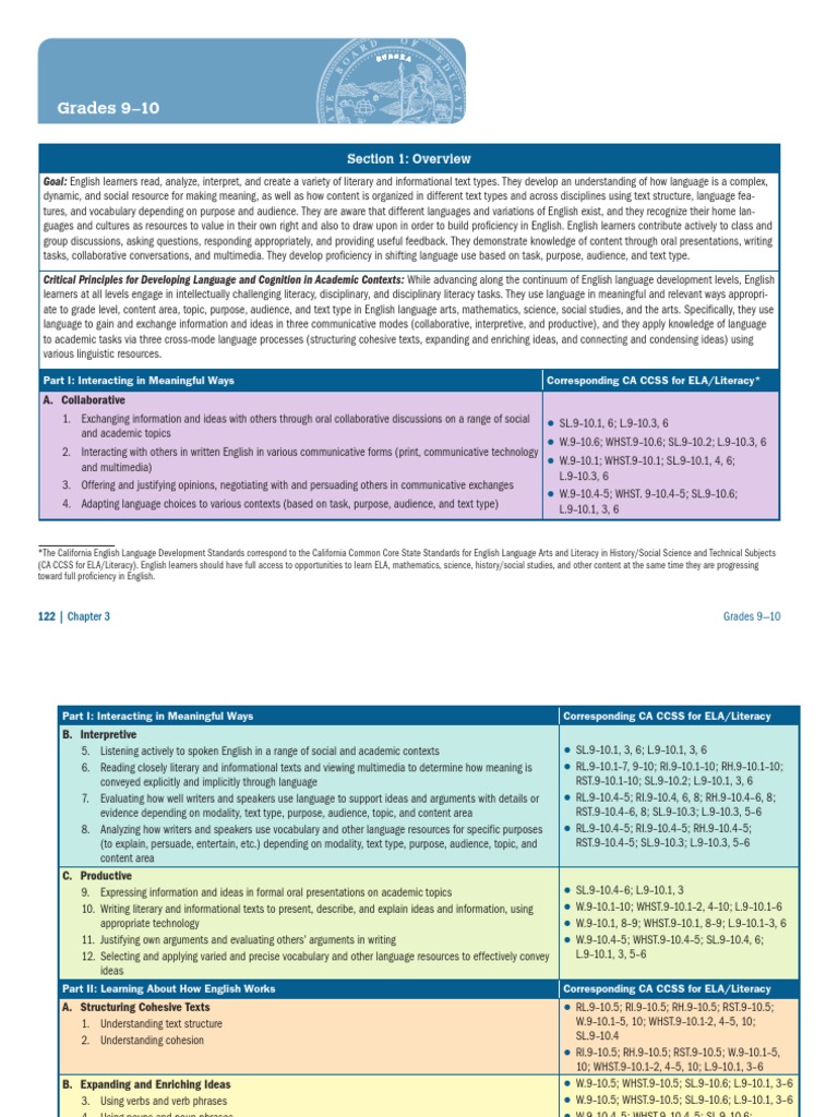 9-12 eld standards | English Language | Question