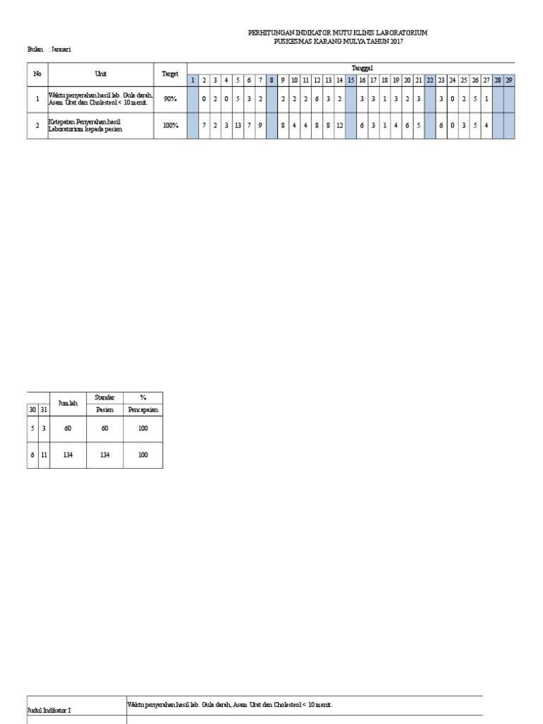 Indikator Mutu Laboratorium | PDF