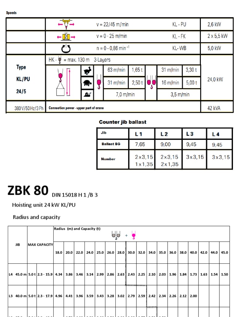 Tower Crane Load and Radius Chart | PDF