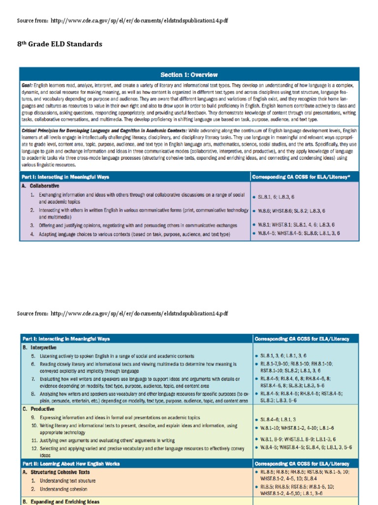 8th Grade Eld Standards | PDF