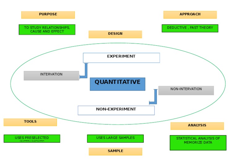 Deductive Fast Theory in Quantitative Analysis | PDF | Computers