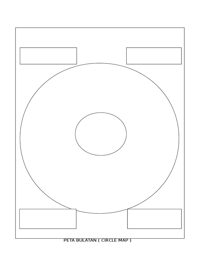 Peta Bulatan (Circle Map) | PDF