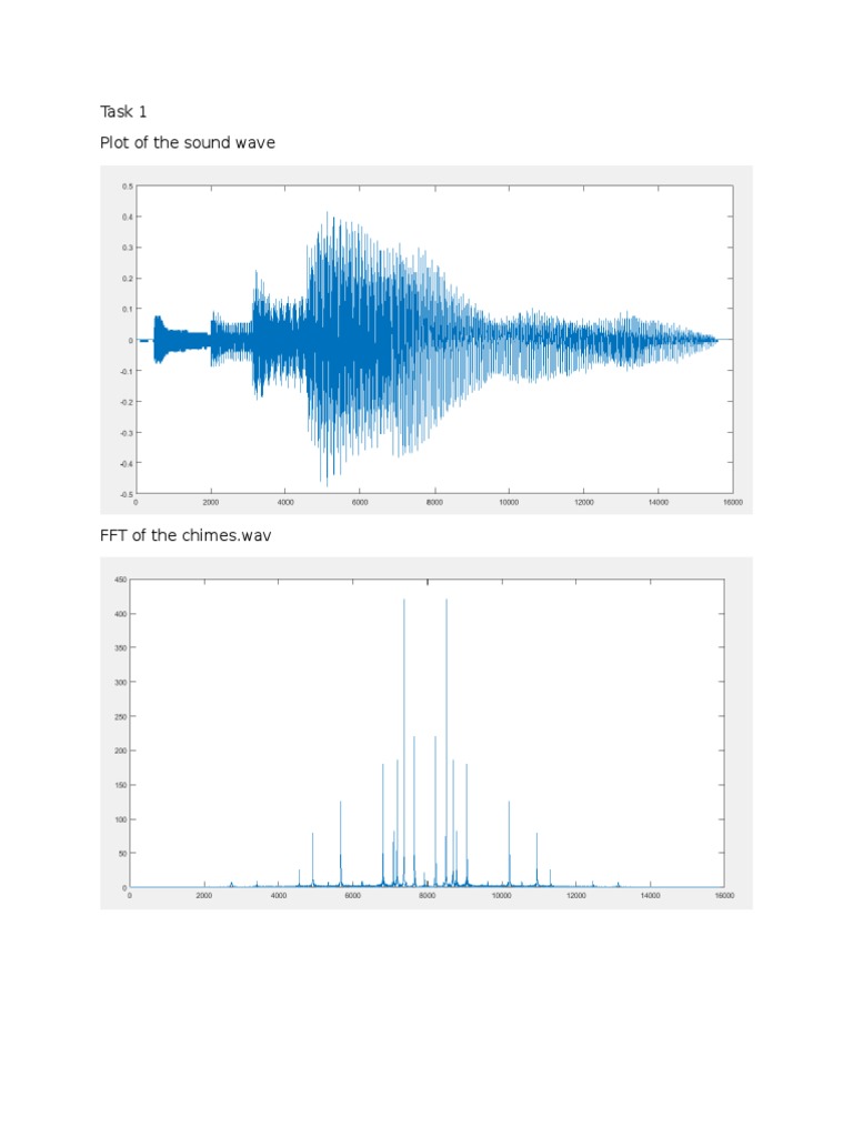 Task 1 Plot of The Sound Wave | PDF