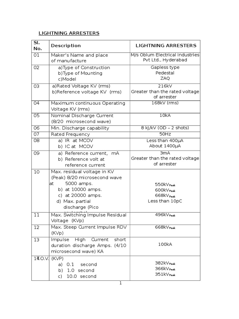Lightning Arresters Sl. No. Description Lightning Arresters: Peak Peak ...