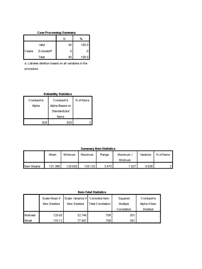 Case Processing Summary | PDF | Errors And Residuals | Correlation And Dependence