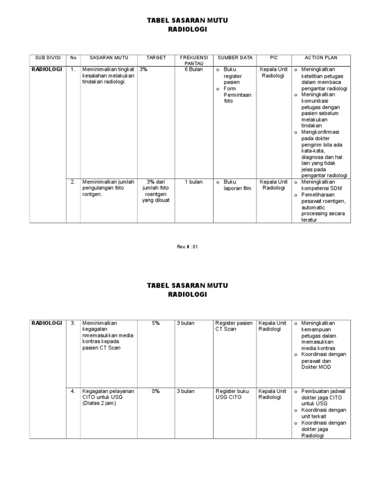Sasaran Mutu Radiologi | PDF