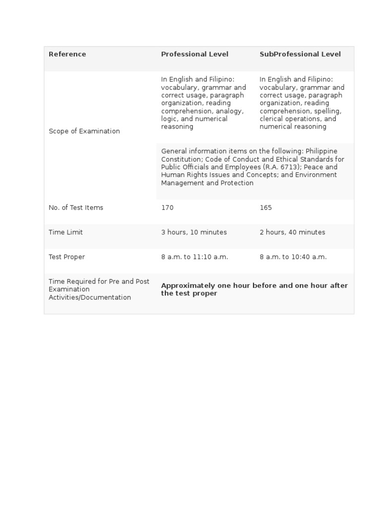 Reference Professional Level Subprofessional Level | PDF