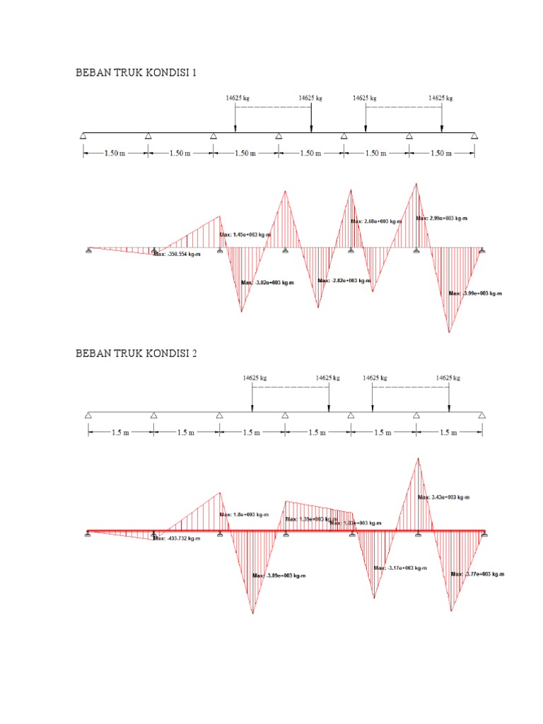 Beban Truk Kondisi 1 | PDF