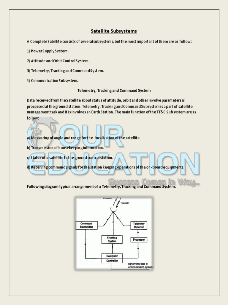 Understanding the vital roles and functions of a satellite's Telemetry ...