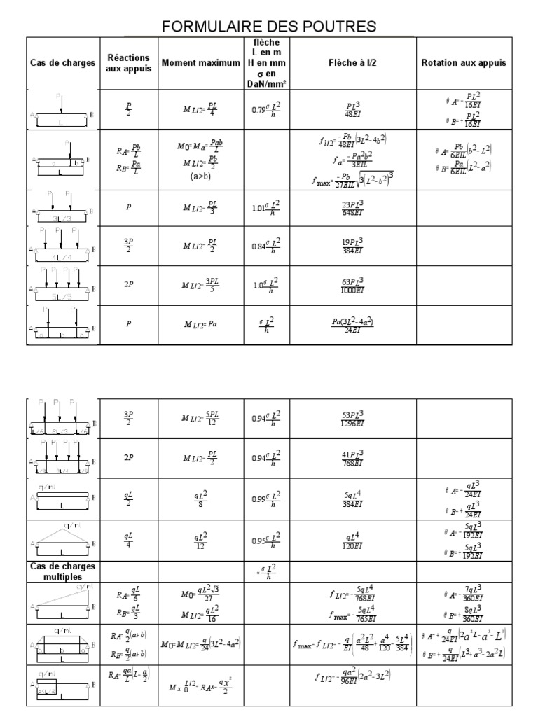 formulaire-des-poutres.pdf