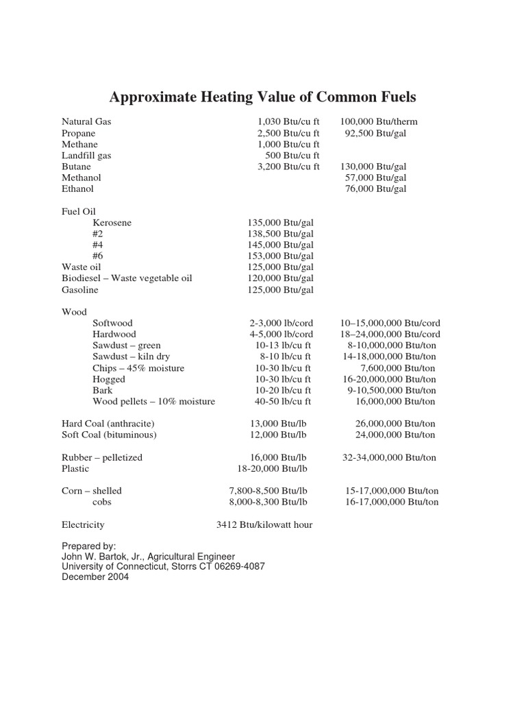 Fuel Oil Heating Values in BTU/LB | PDF | Science & Mathematics