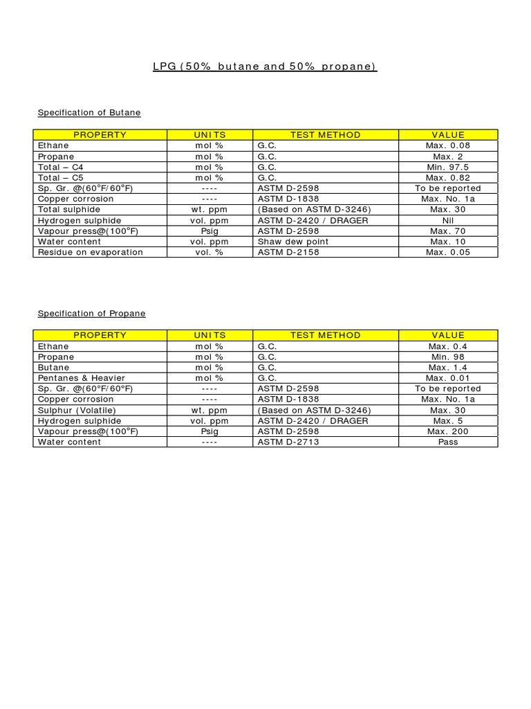 LPG Composition and Specifications | PDF