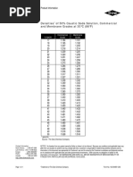 Caustic Density Table | PDF | Sodium Hydroxide | Chemistry
