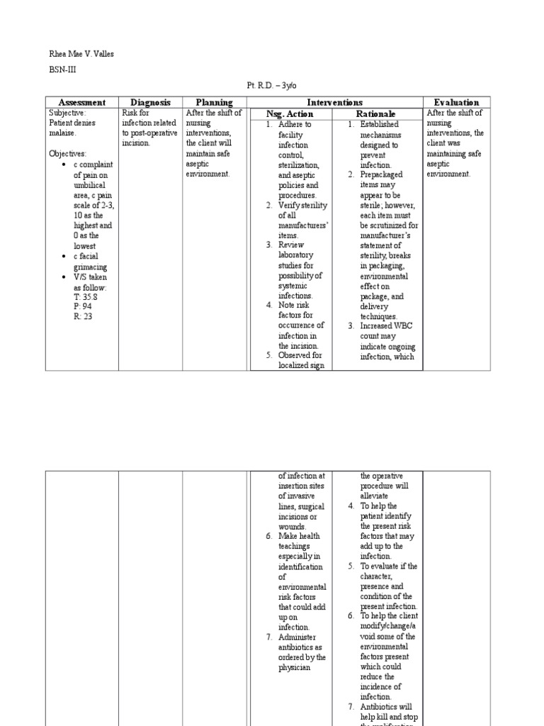 Assessment Diagnosis Planning Interventions Evaluation Nsg. Action Rationale | PDF