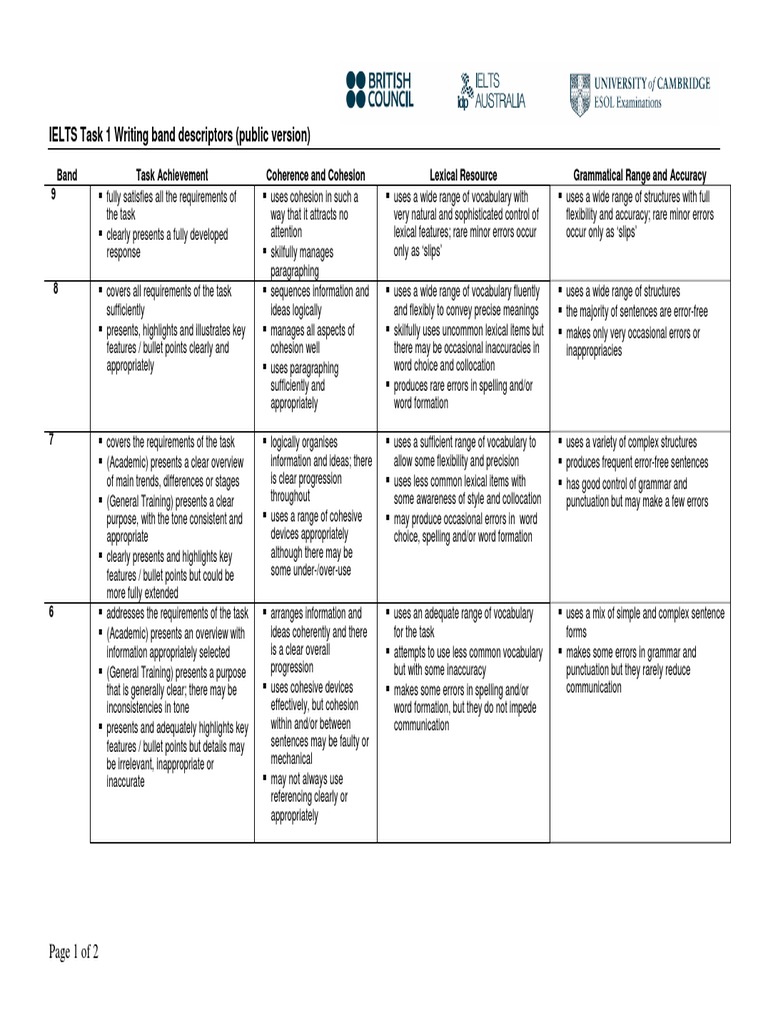 Writing Band Descriptors PDF | PDF | Vocabulary | Word