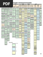 CSI Masterformat Divisions | PDF