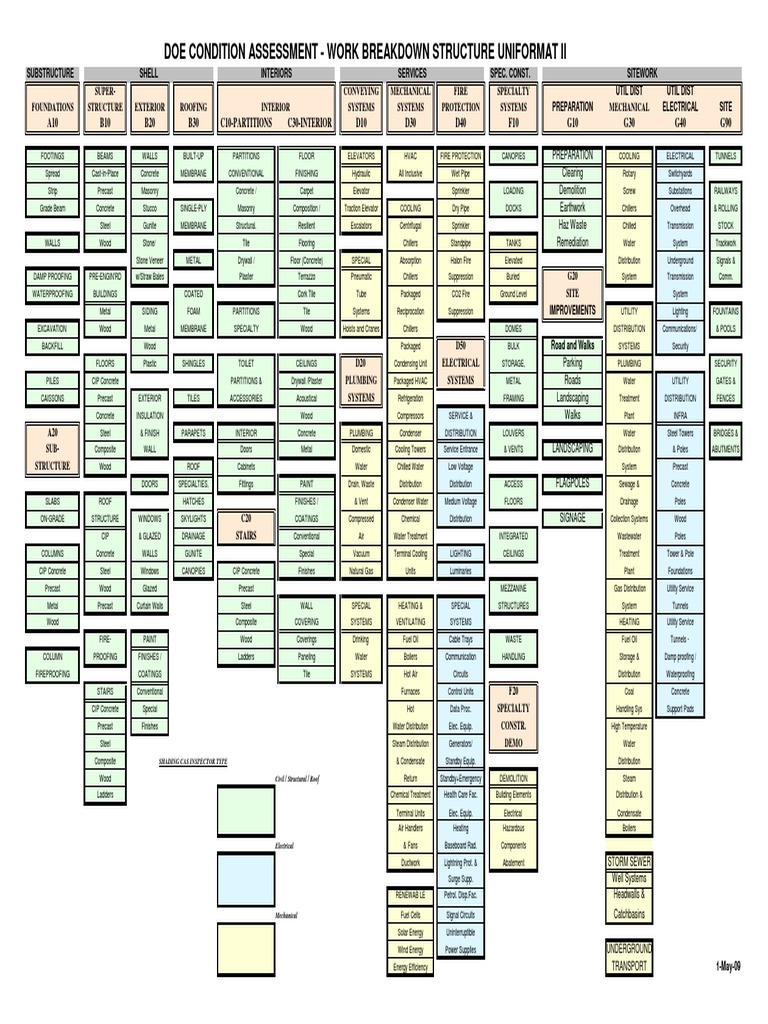 Doe Condition Assessment - Work Breakdown Structure Uniformat Ii