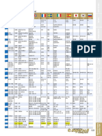 Equivalent Grade Chart | PDF | Steel | Materials