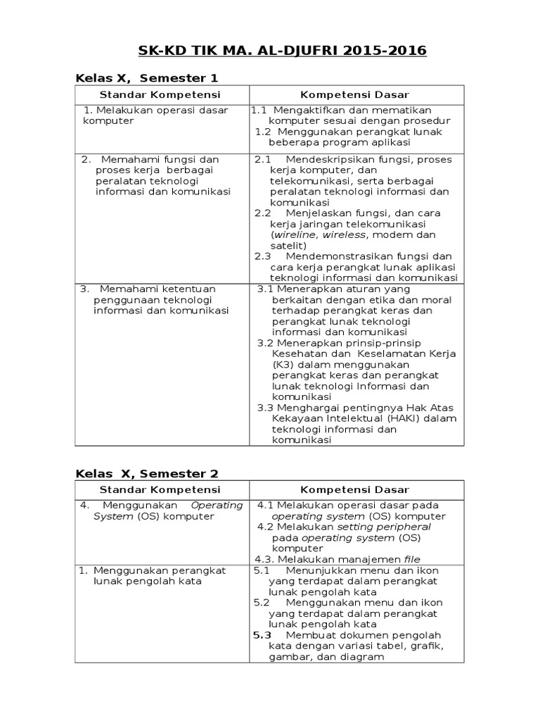 SK-KD Tik Sma Kelas X | PDF