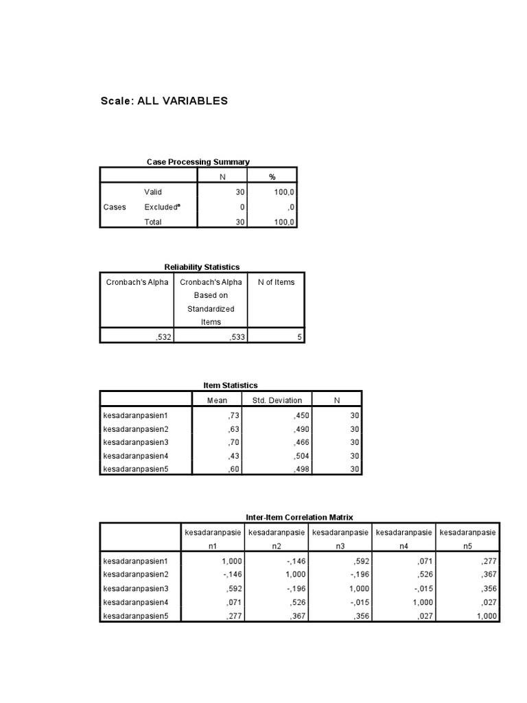Scale: All Variables: Case Processing Summary | PDF | Variance | Cronbach's Alpha