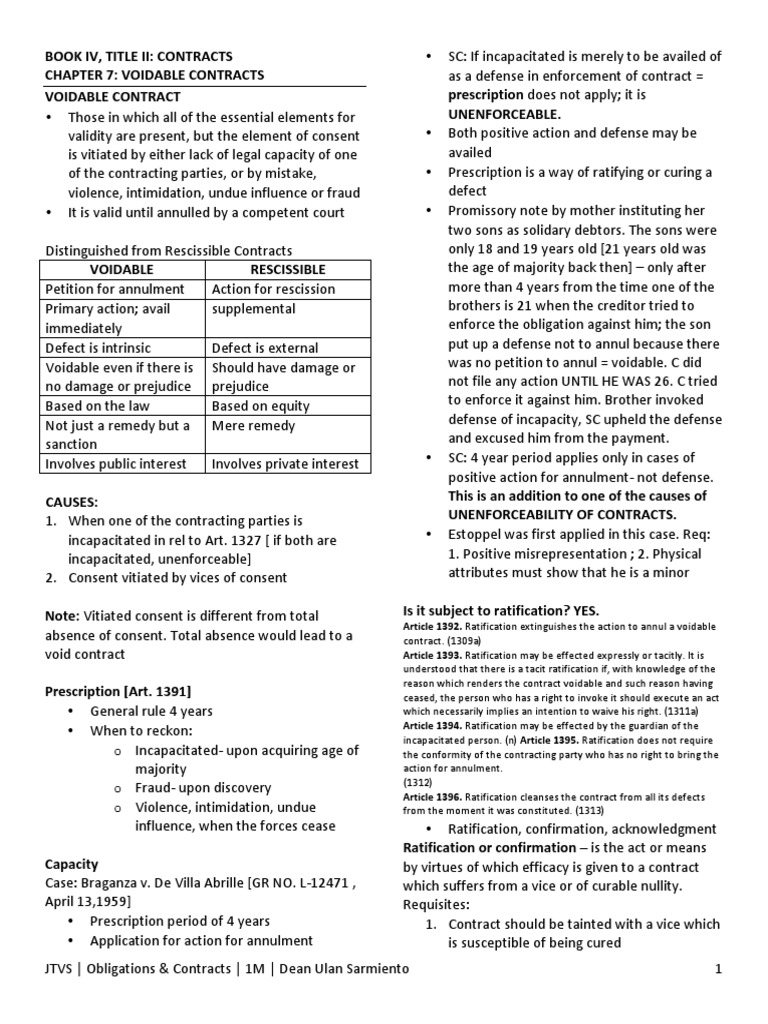 Law Students' Guide: Voidable Contracts | PDF | Annulment | Common Law