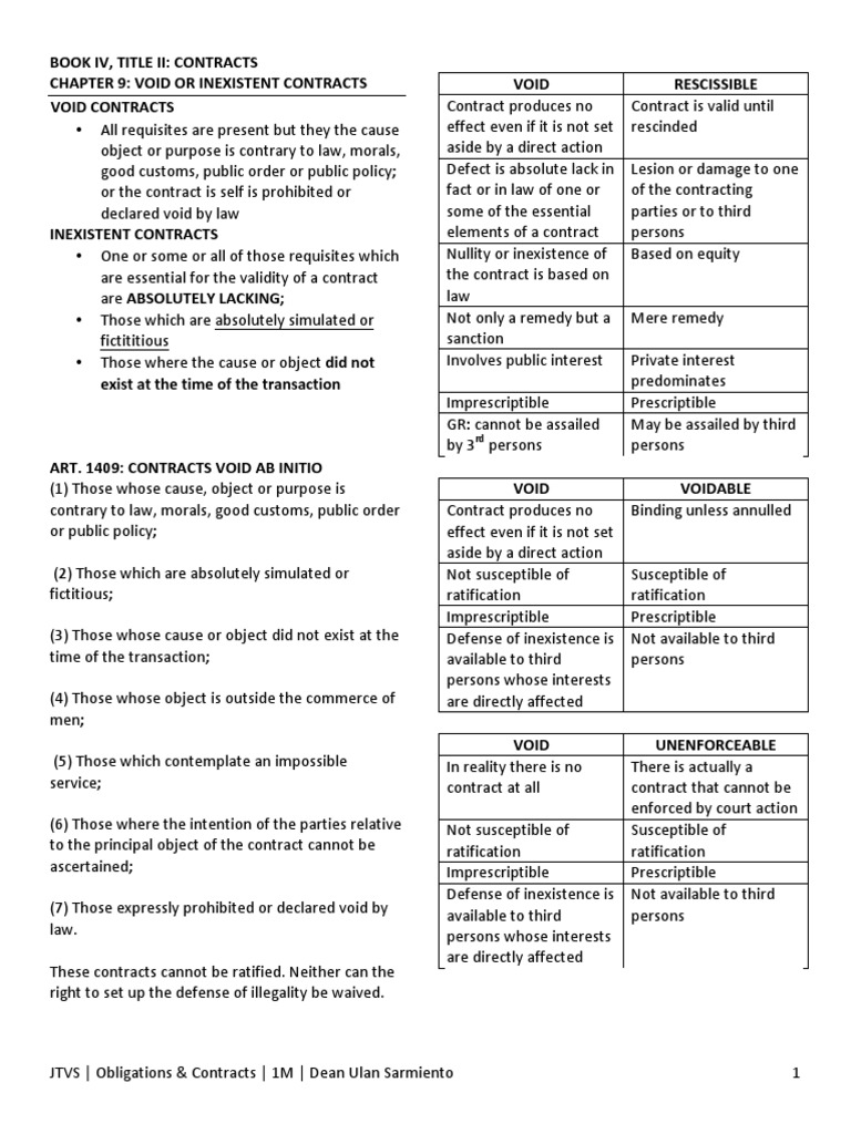 CONT Chapter 9 - Void Contracts | PDF | Void (Law) | Annulment
