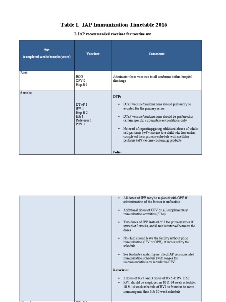 Iap Immunisation Schedule | PDF | Vaccines | Vaccination
