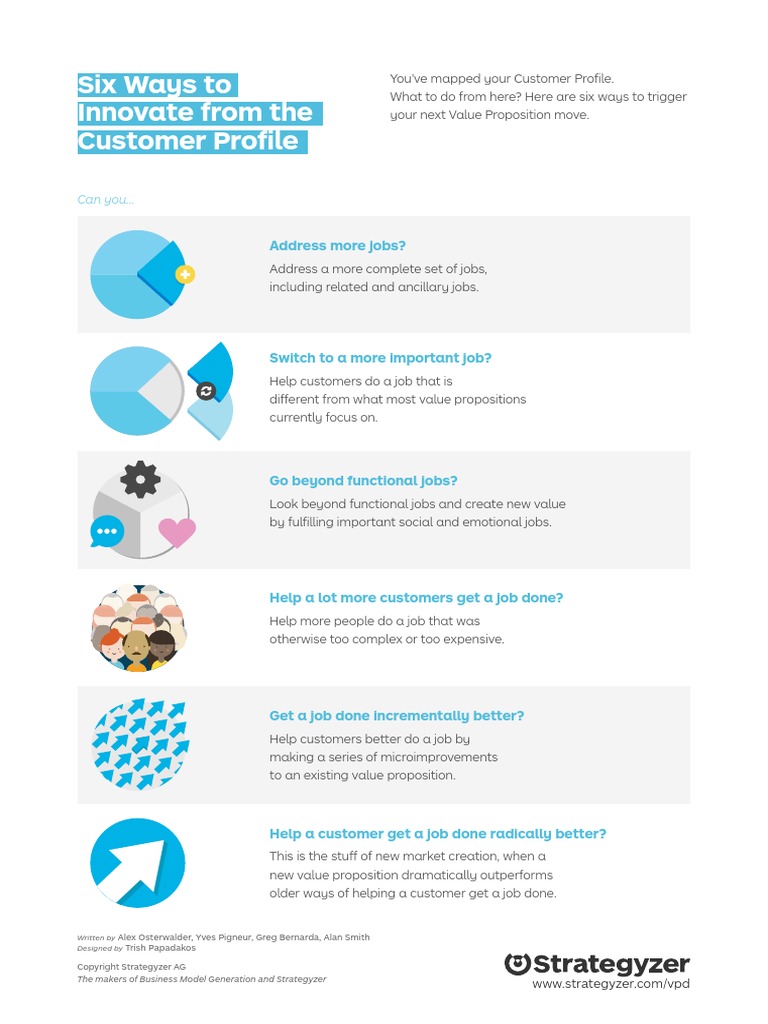 Six Ways To Innovate From The Customer Profile PDF | PDF