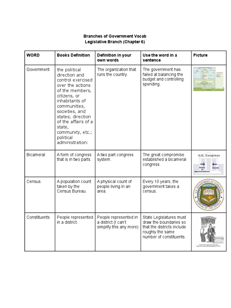 Branches Vocab Chart For Online Course | PDF