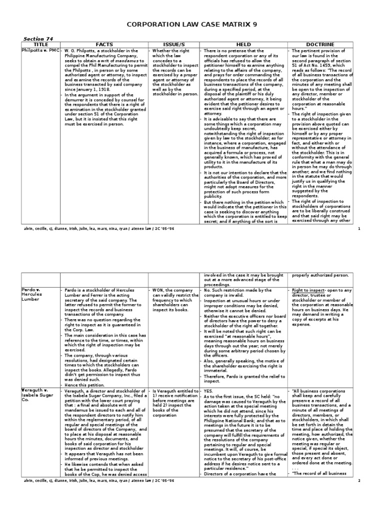 Corporation Law Case Matrix 9: Title Facts Issue/S Held Doctrine ...