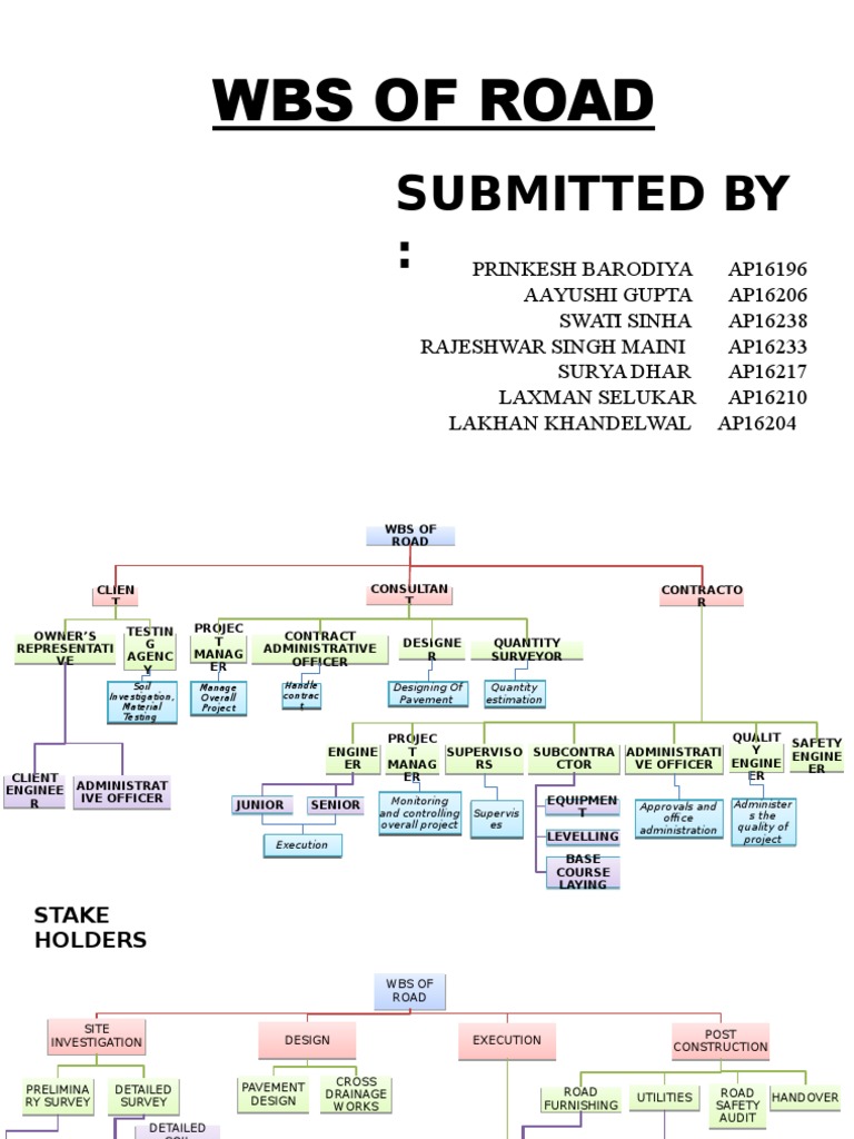 Wbs of Road: Submitted by | PDF | Road | Infrastructure