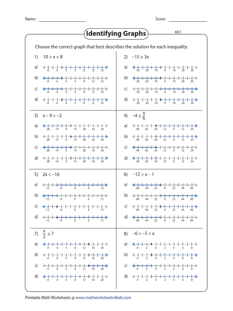 4 5a identifying graphs | Discrete Mathematics | Mathematical Relations