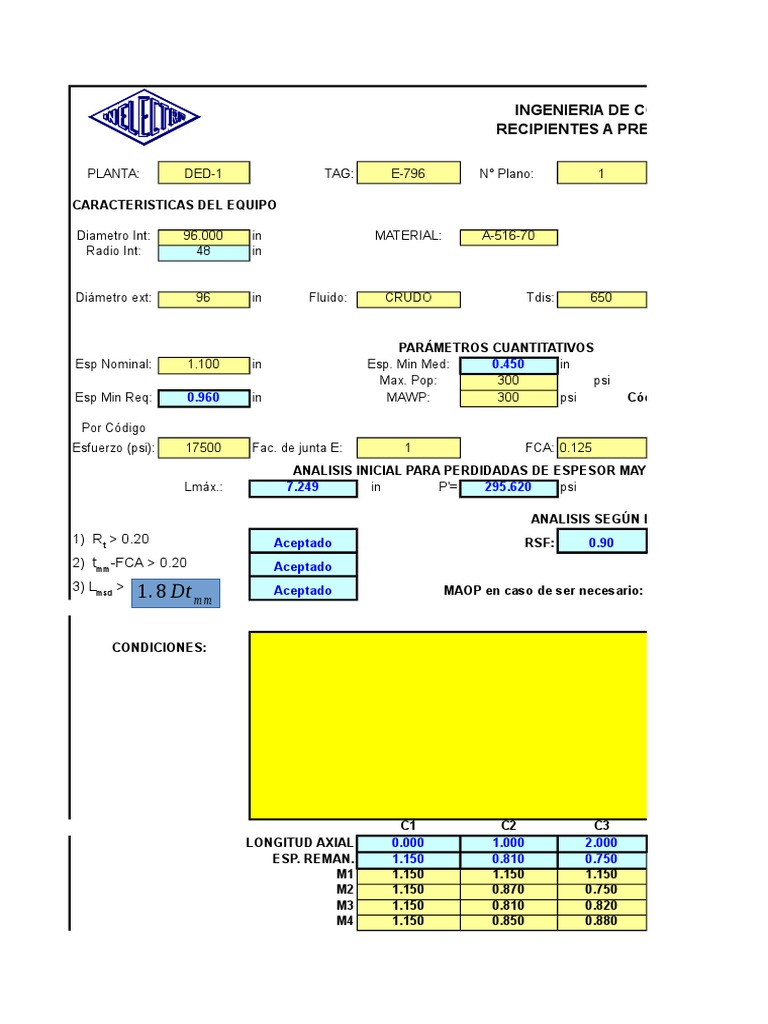 API 579 Equipos Estaticos | PDF