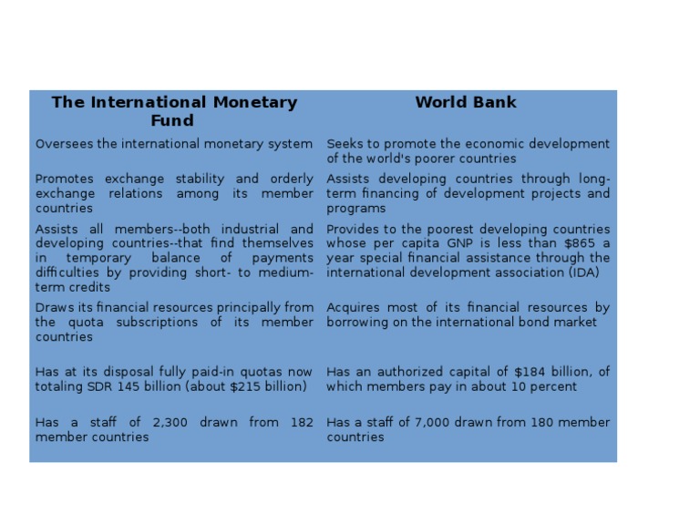 The International Monetary Fund World Bank | PDF | International ...
