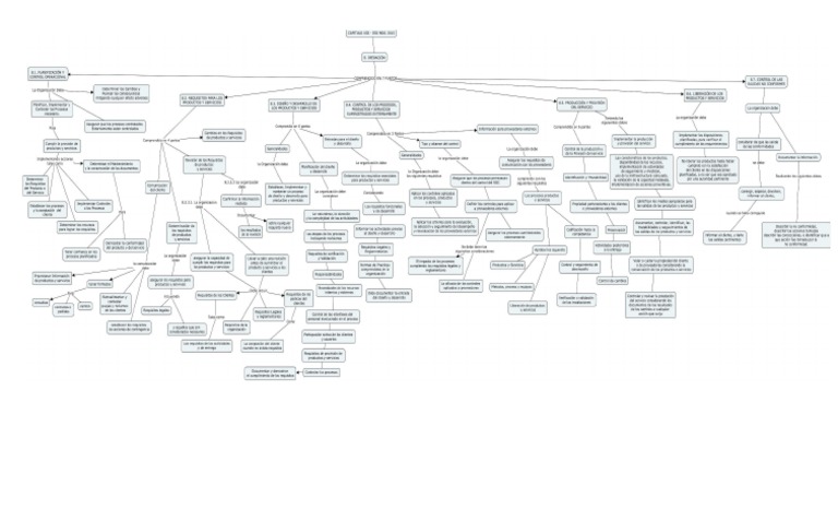 Mapa Conceptual de Capitulo 8 | PDF