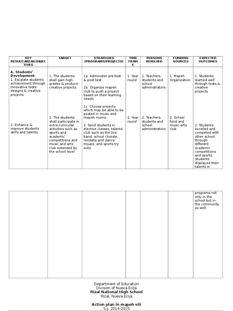 Action Plan Mapeh II | Teachers | Traditions