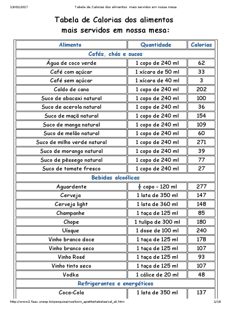 Tabela de Calorias Dos Alimentos Mais Servidos Em Nossa Mesa