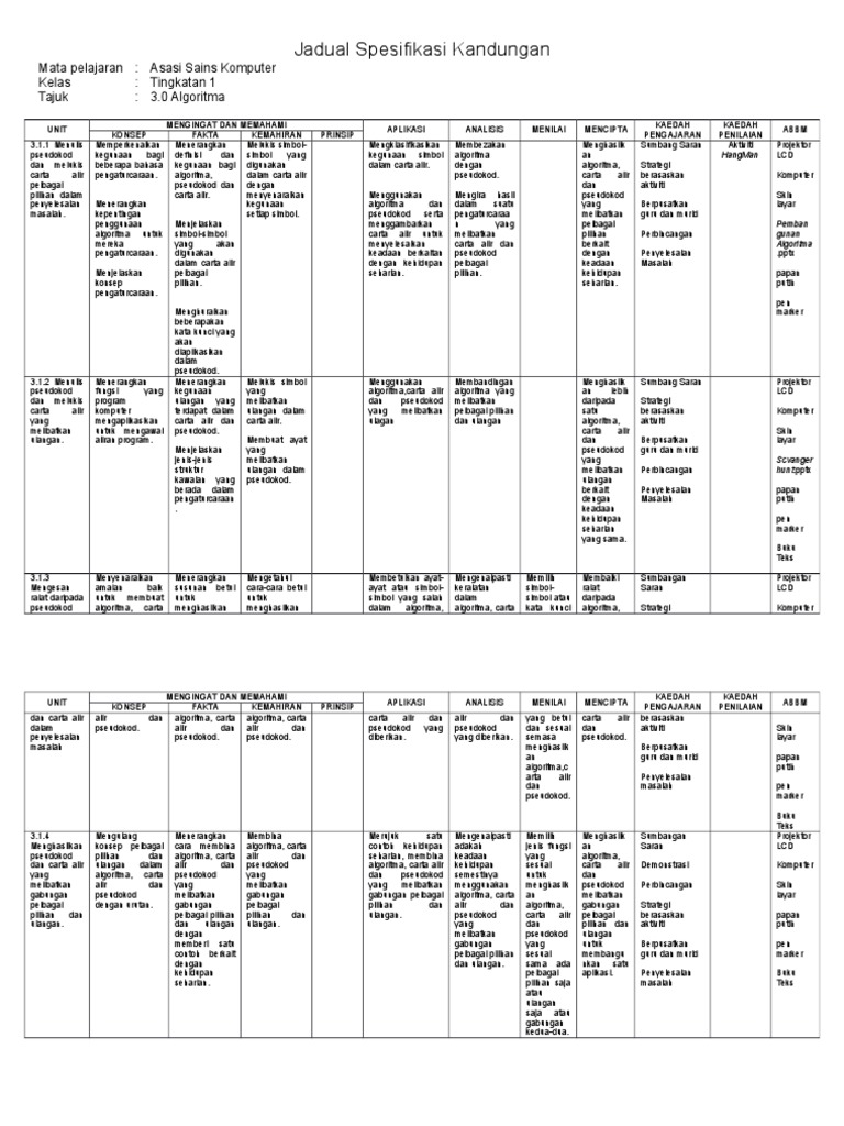 Contoh Jadual Spesifikasi Kandungan Bahasa Melayu Tingkatan 1 2018 ...