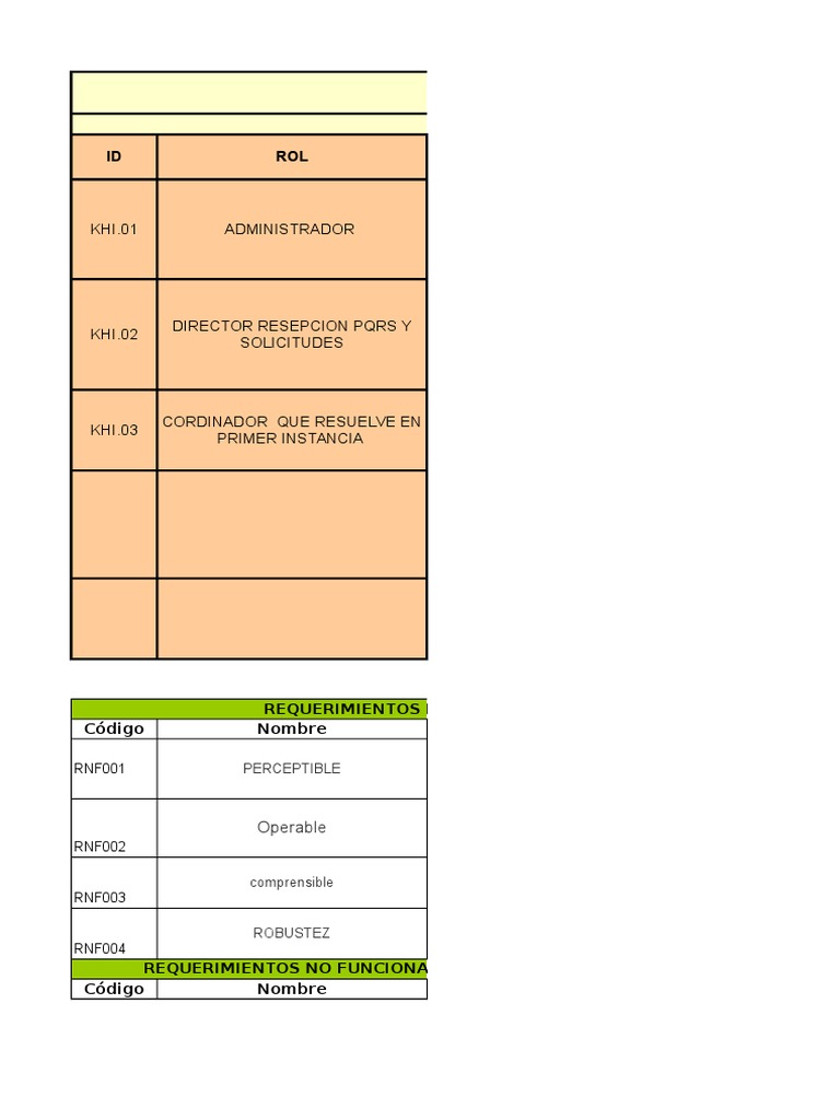 Actividad Ap1 Aa3 Ev1 Lista De Requerimientos Funcionales Y No 9717
