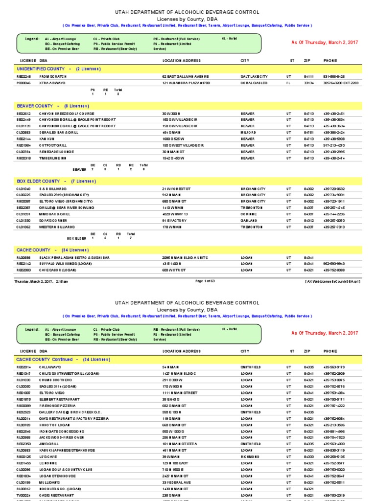 DBA Licensee List | PDF | Restaurants | Tavern