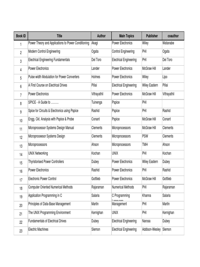 Library Books | PDF | Electronics | Power Electronics