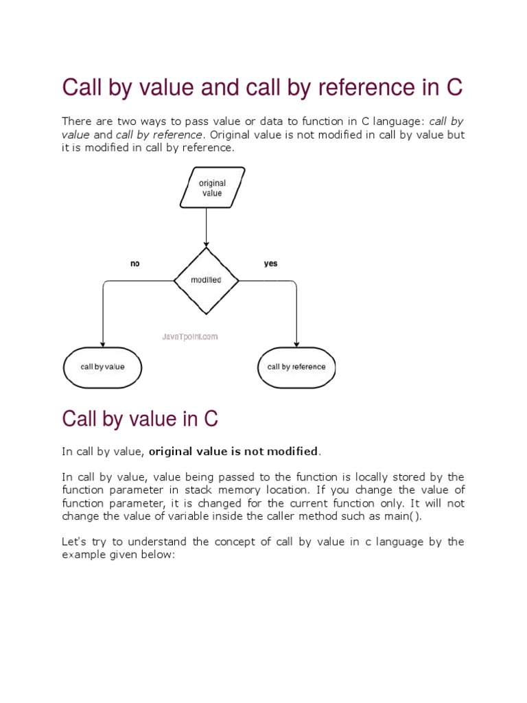 Call by Value and Call by Reference in C | PDF | Subroutine | Array Data Structure