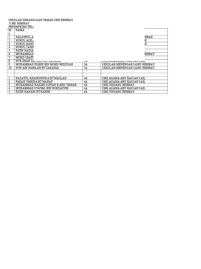 Analisa Upsr (Cover) | PDF