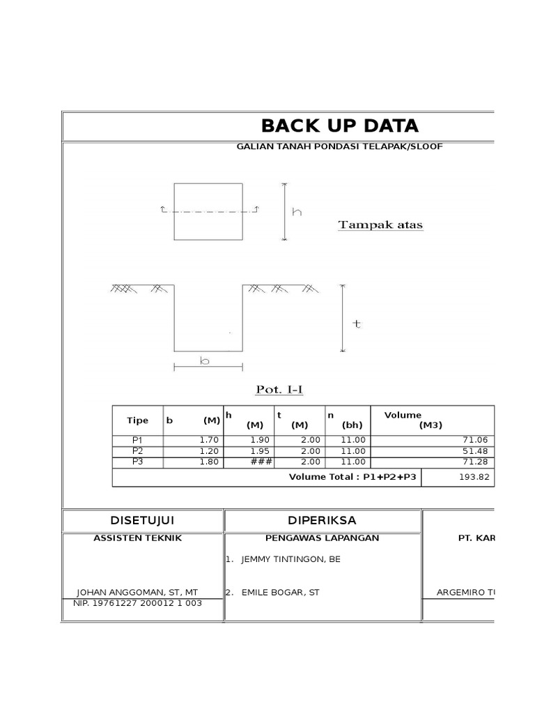 Contoh Back-Up-Data Pengawasan Bangunan | PDF