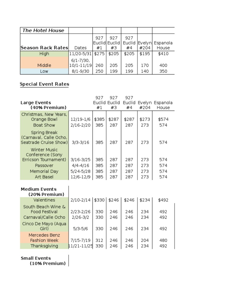 Hotel Seasonal Rack Rates and Events | PDF
