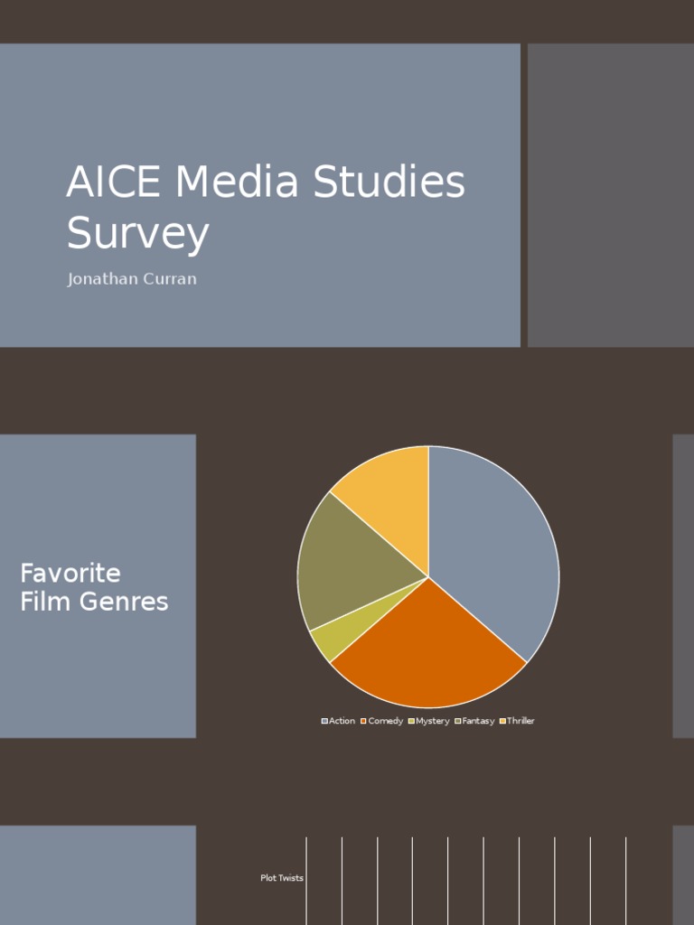 Aice Media Studies Survey | PDF
