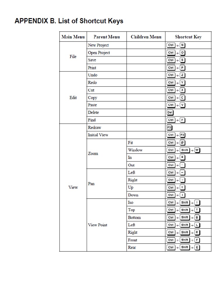 MIDAS Civil Analysis Software Latest Version Shortcut Keys