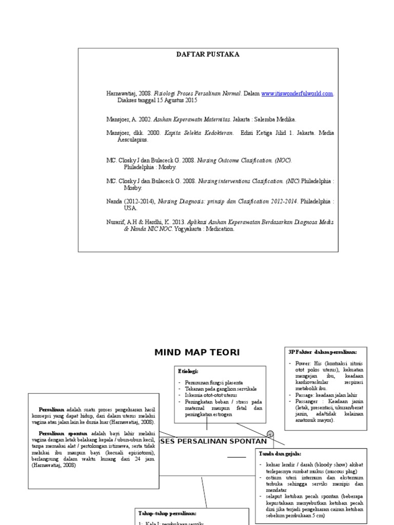 MIND MAP TEORI (Persalinan Spontan) 1 | PDF